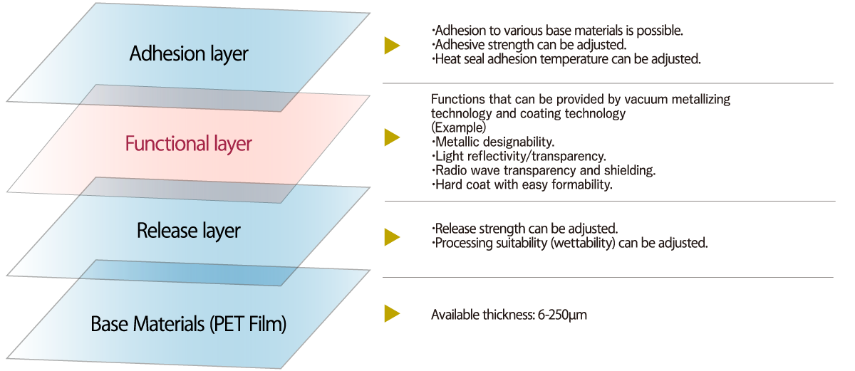 Technical Information - 中井工業株式会社