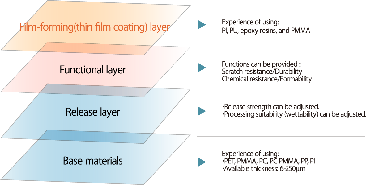 Technical Information - 中井工業株式会社