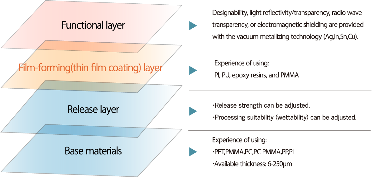 Technical Information - 中井工業株式会社