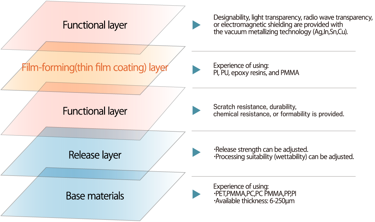 Technical Information - 中井工業株式会社